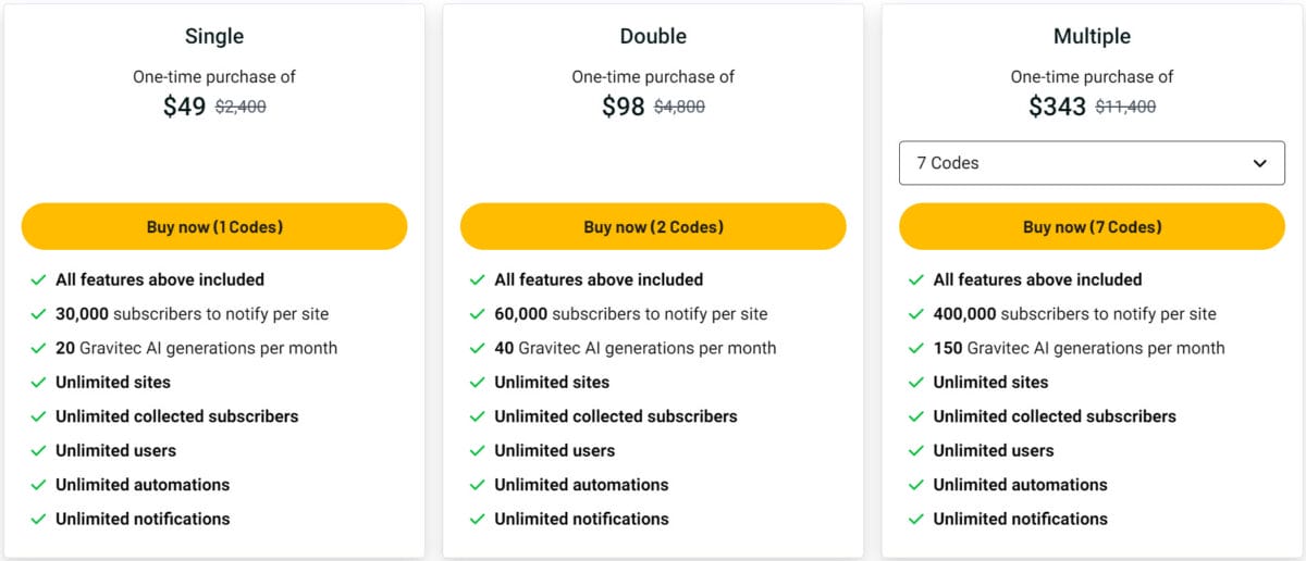 Gravitec: Conoce esta plataforma de automatización de notificaciones ...